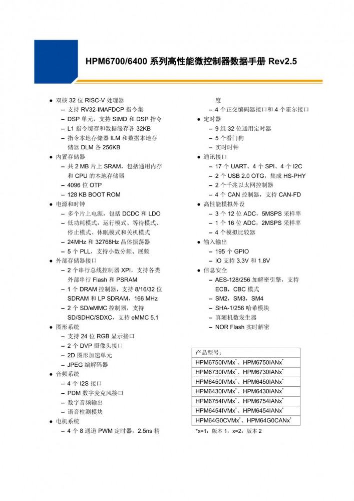 HPM6450IVM2 datasheet page 1