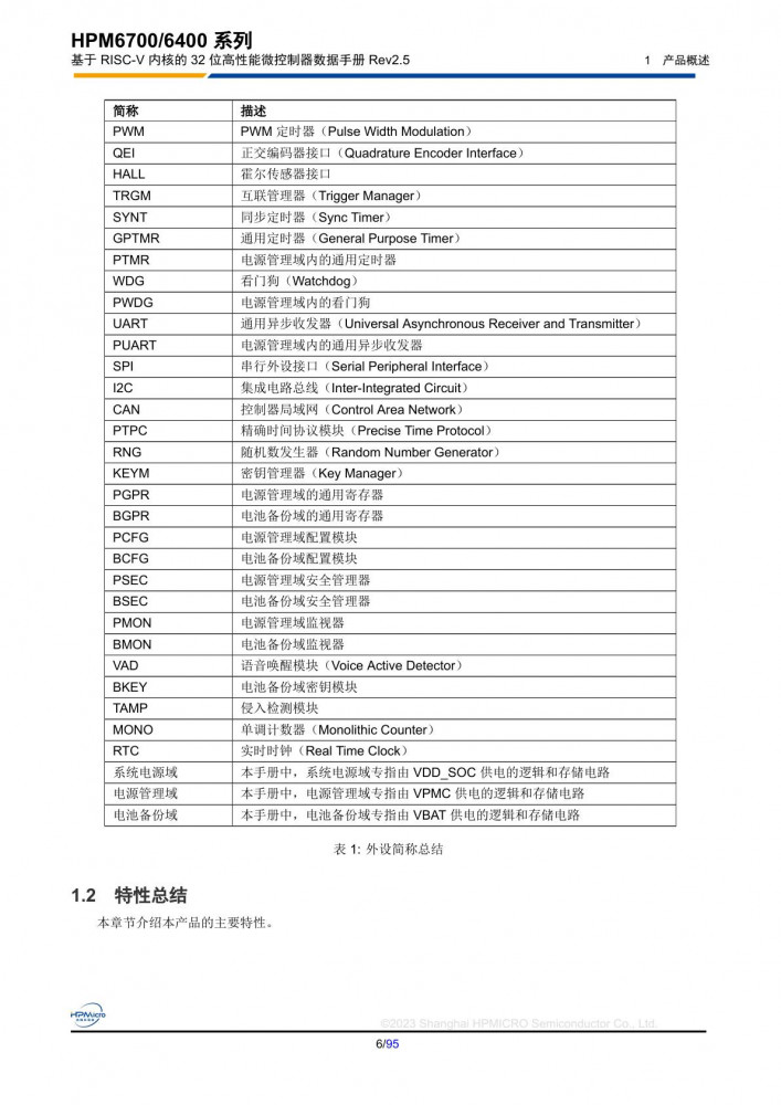 HPM6450IVM2 datasheet page 10