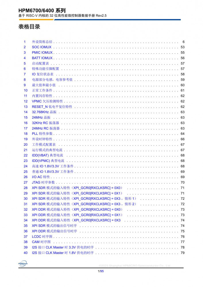 HPM6450IVM2 datasheet page 5