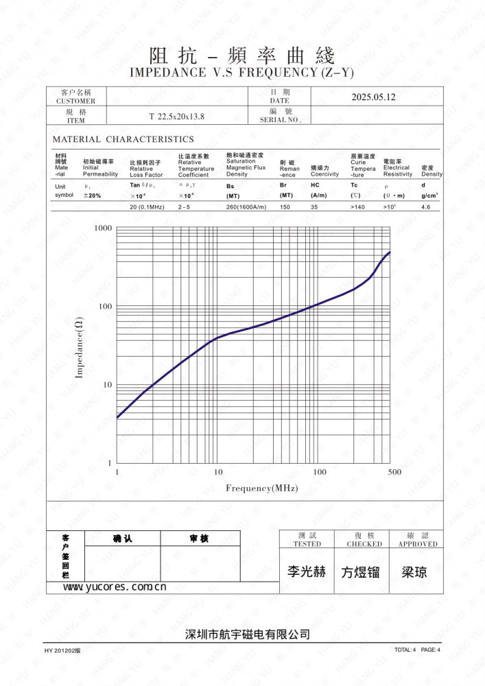 T22.5×20×13.8 impedance-frequency record