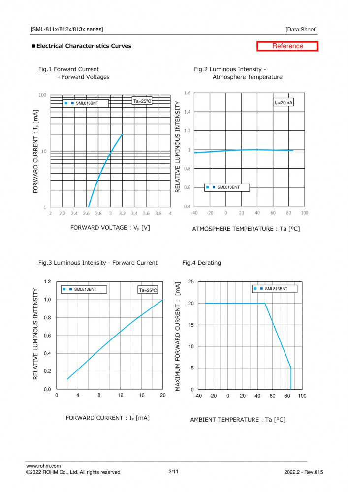 ROHM SML-811WTT86A technical document page 3