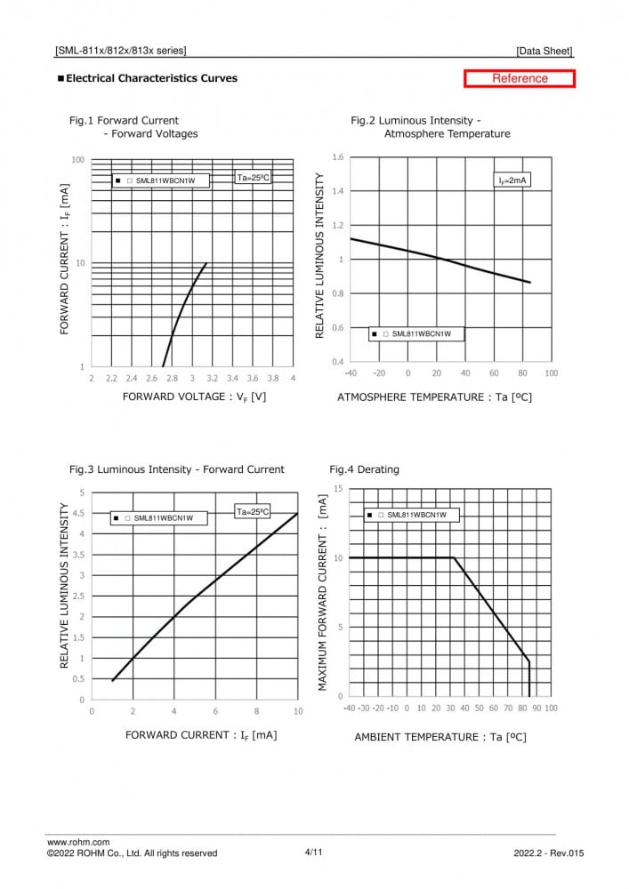 ROHM SML-811WTT86A technical document page 4