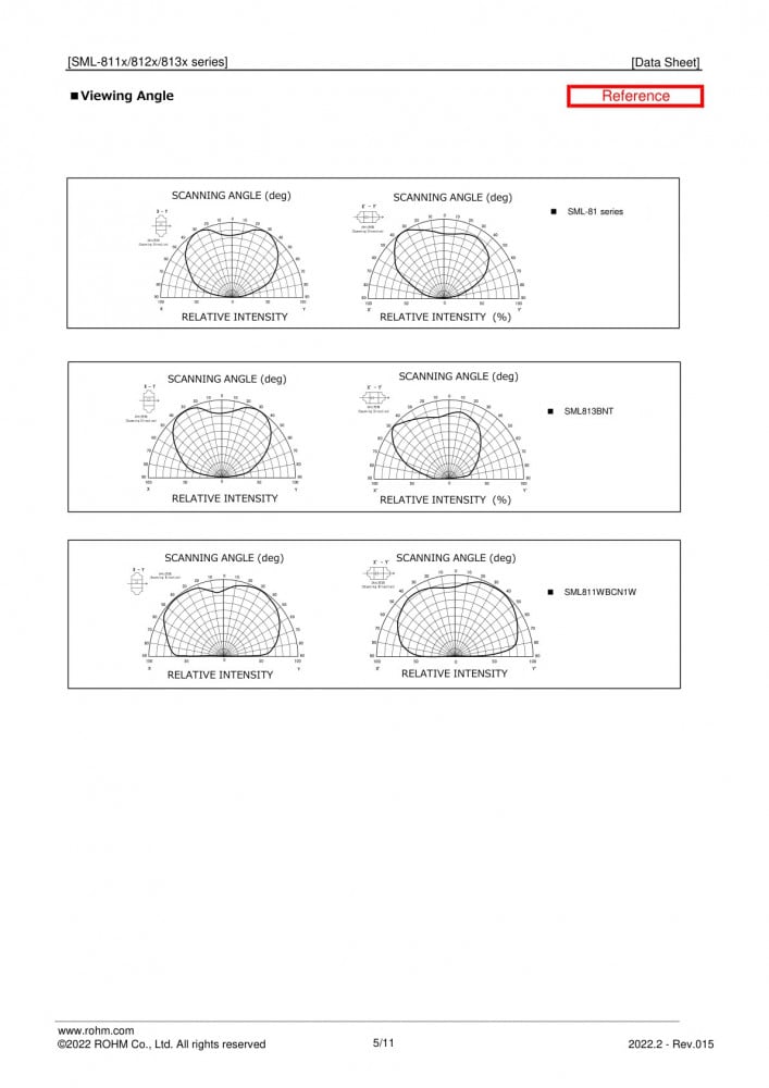 ROHM SML-811WTT86A technical document page 5