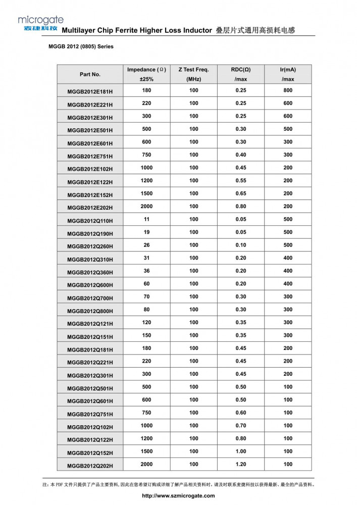 MGGB product document page 5