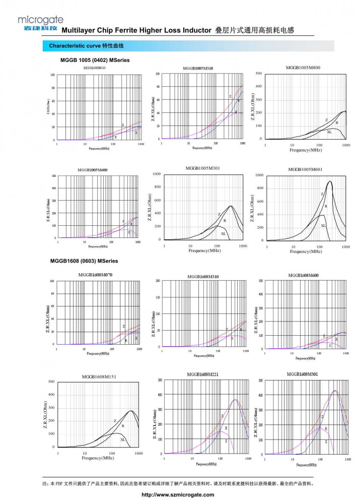 MGGB product document page 8
