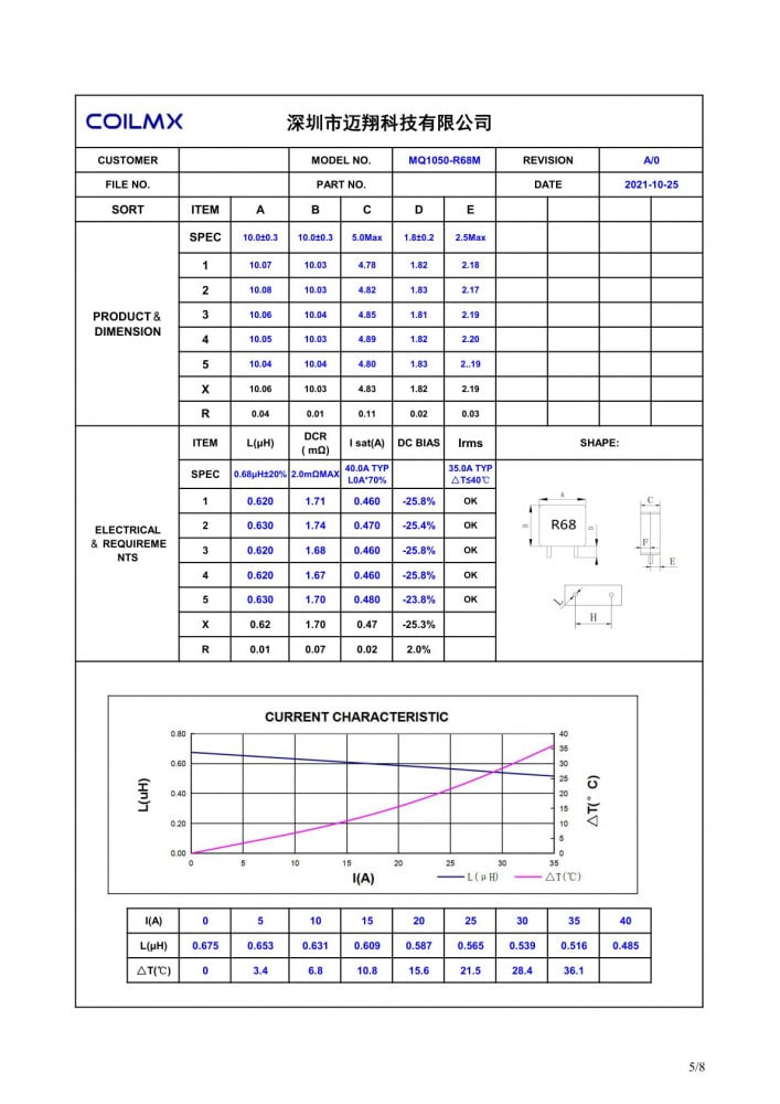 MQ1050-R68M datasheet page 5