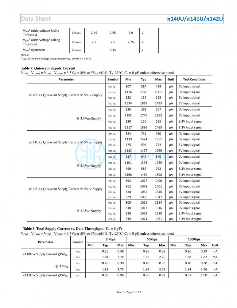 π141U31 datasheet page 6