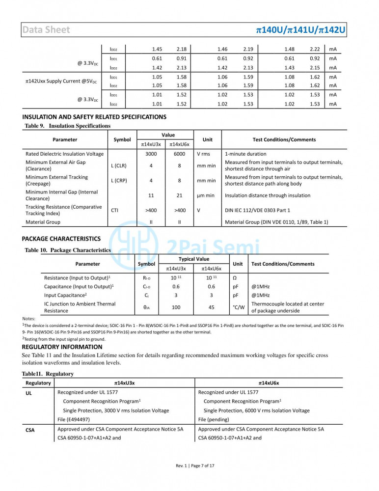 π141U31 datasheet page 7