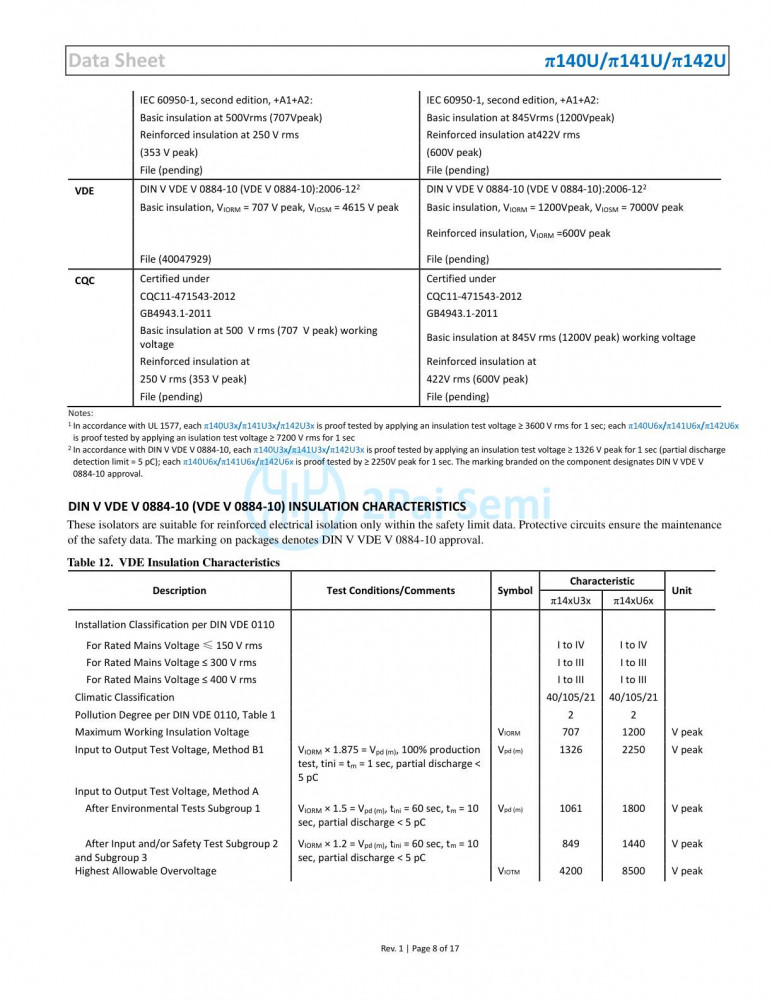 π141U31 datasheet page 8