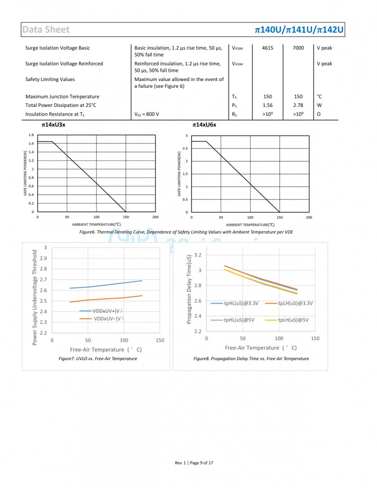 π141U31 datasheet page 9