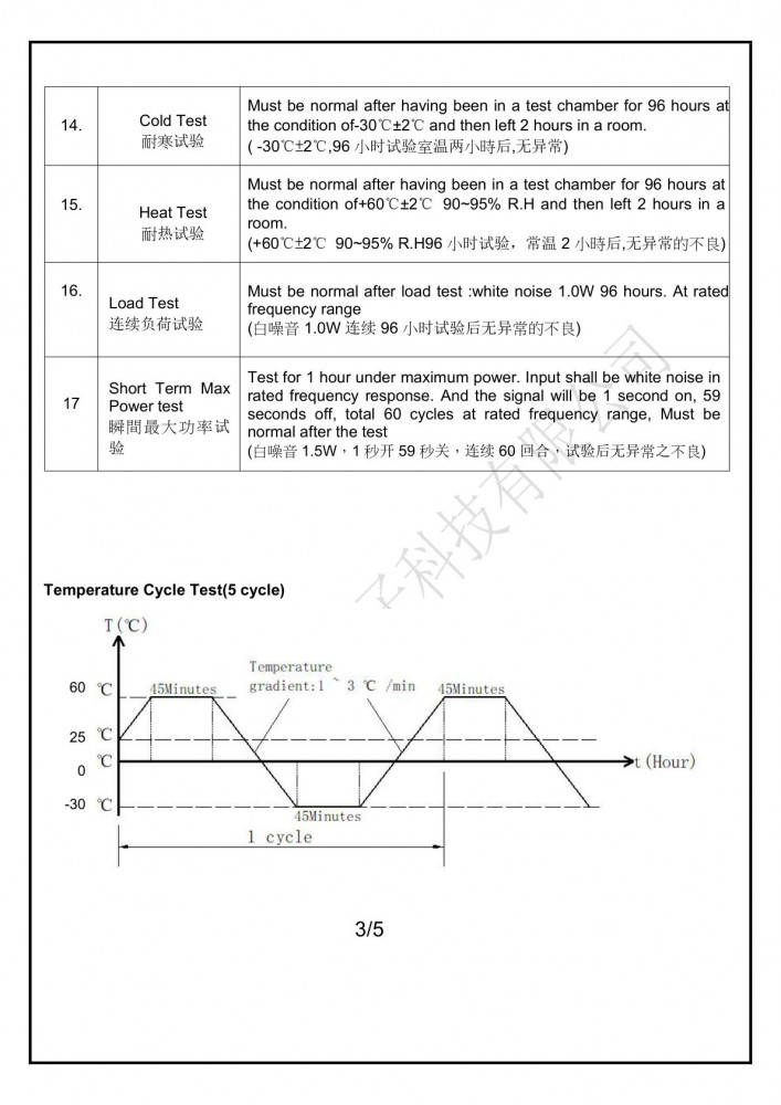 FUET FS2518NB0810-H9.0-R01 specification page 4