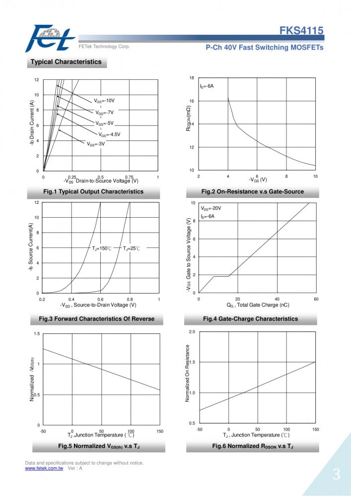 FKS4115 datasheet page 3