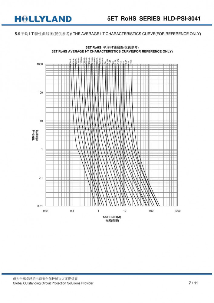 HOLLY 5ET specification page 7