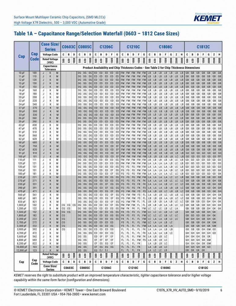 KEMET C1206C102KGRACAUTO datasheet page 6