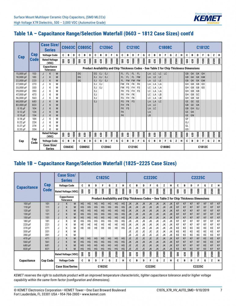 KEMET C1206C102KGRACAUTO datasheet page 7