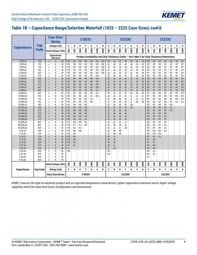 KEMET C1206C102KGRACAUTO datasheet page 8