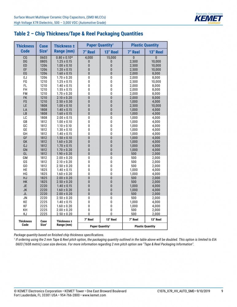 KEMET C1206C102KGRACAUTO datasheet page 9