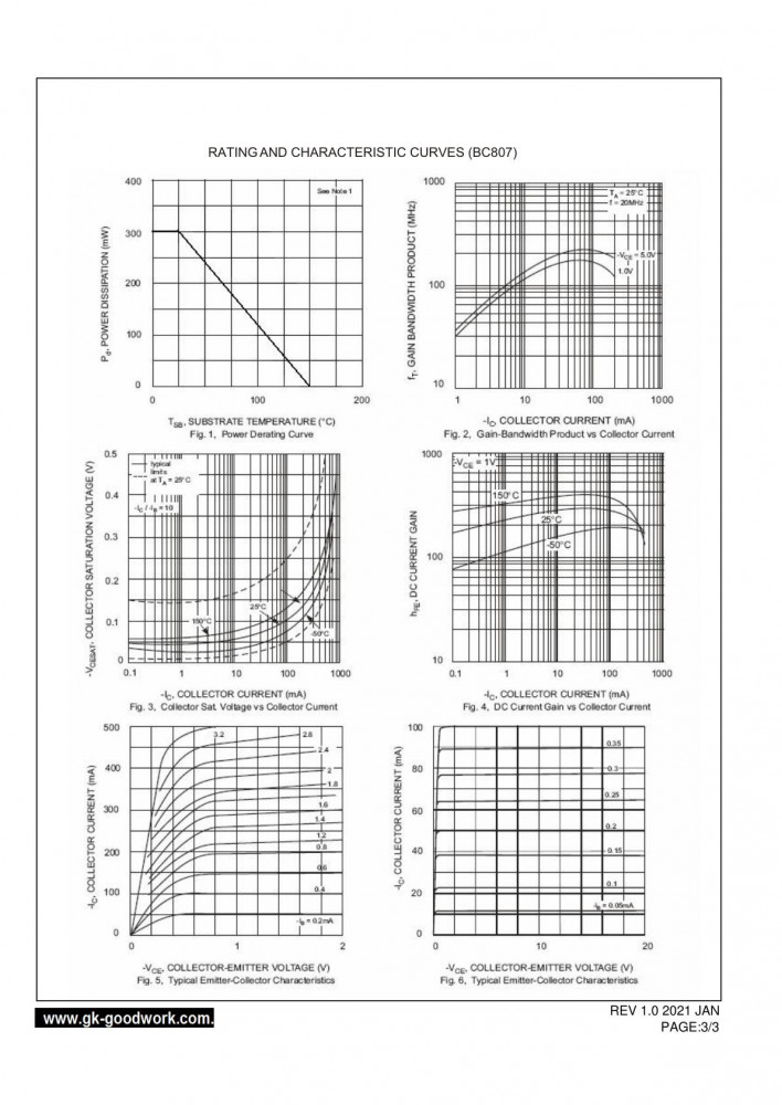 BC807-40W datasheet page 3