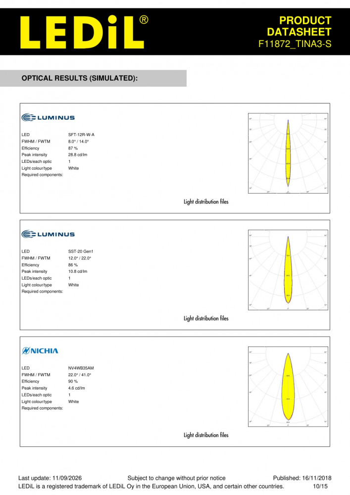 FA11905_TINA3-S technical drawing page 10