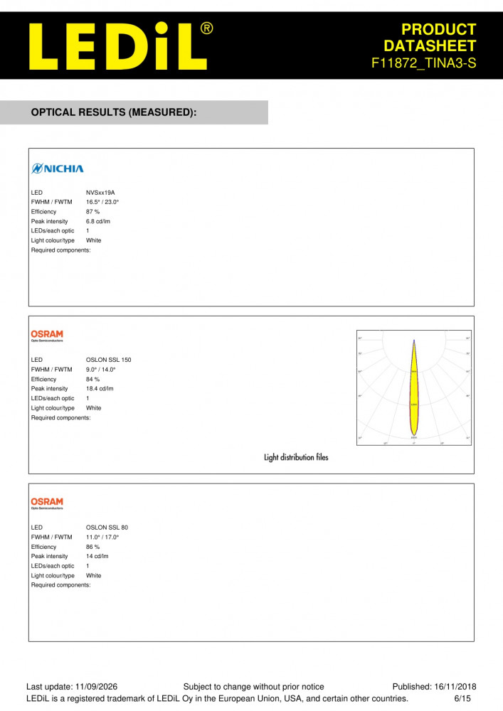 FA11905_TINA3-S technical drawing page 6