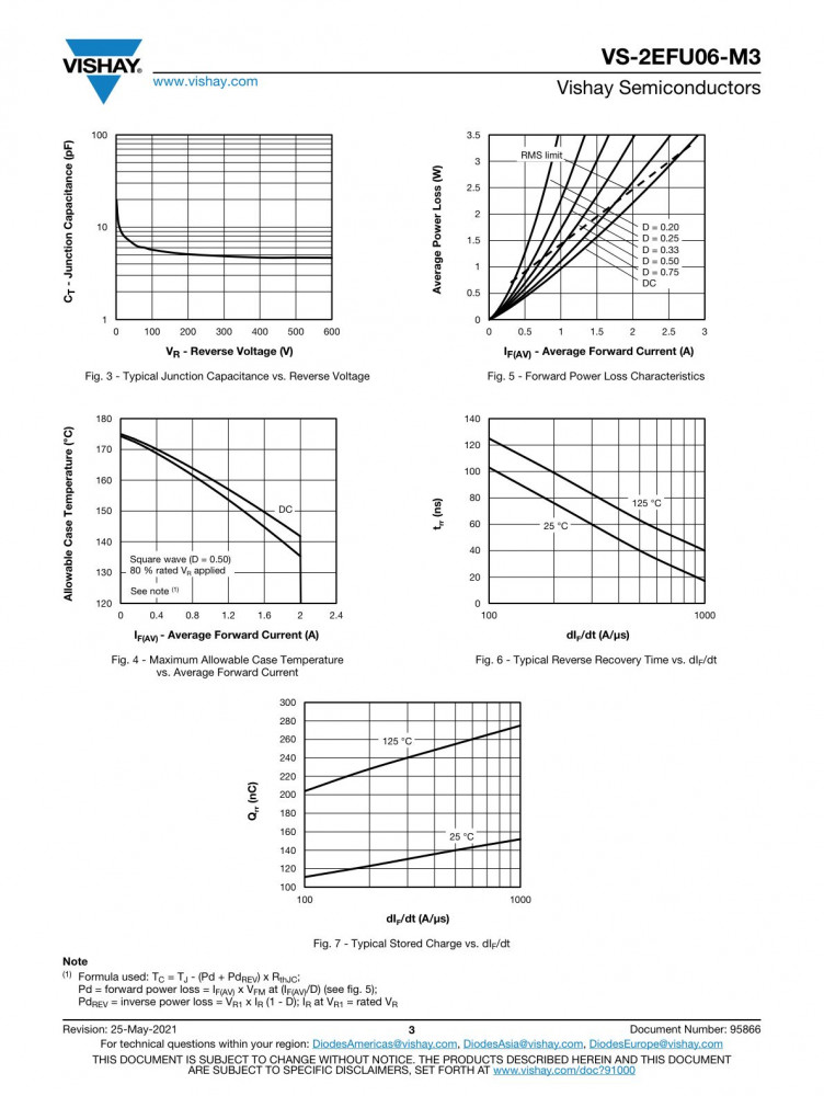 VS-2EFU06-M3/I datasheet page 3