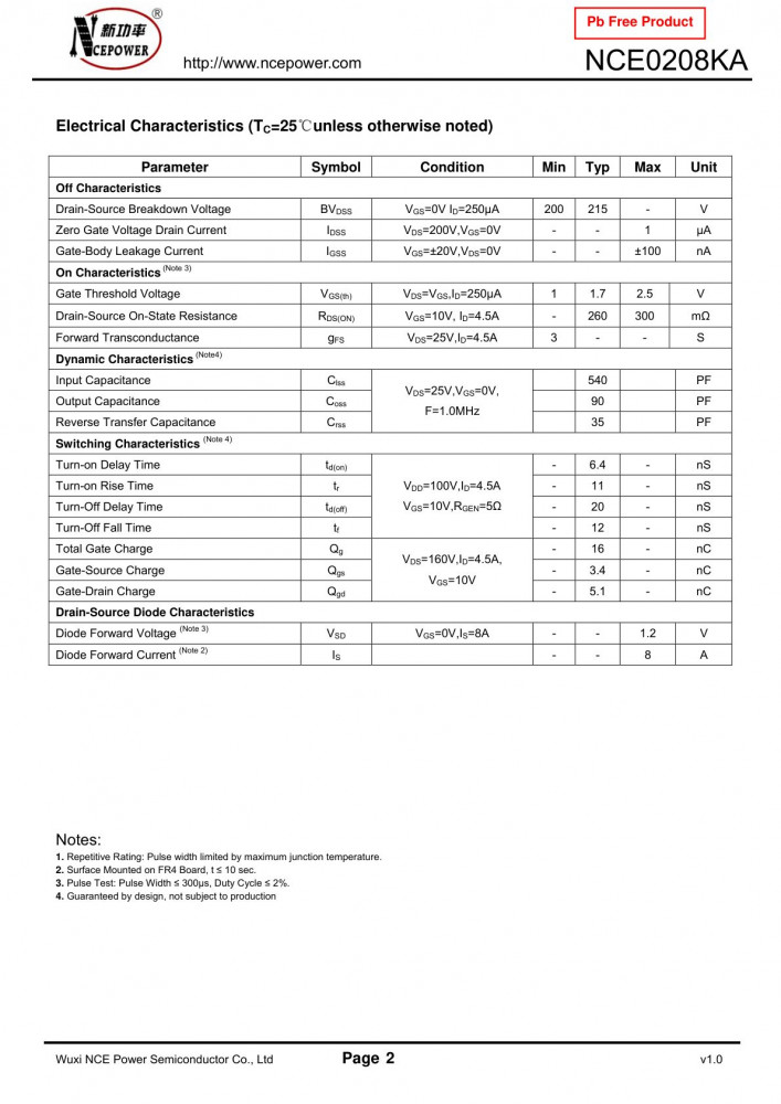 NCE0208KA datasheet page 2