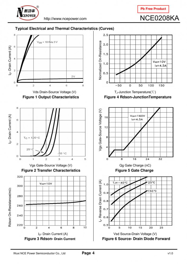NCE0208KA datasheet page 4