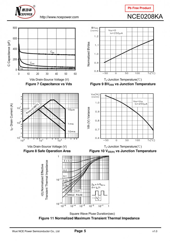 NCE0208KA datasheet page 5
