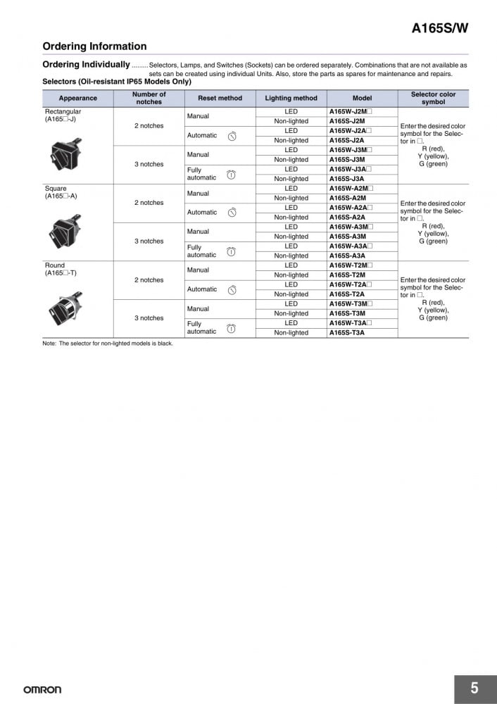 OMRON A165 series datasheet page 5