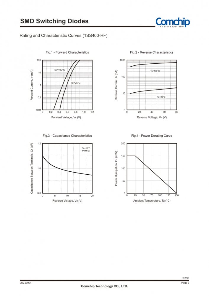1SS400-F-HF datasheet page 2