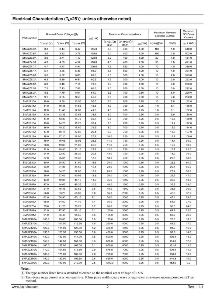 SMA2Z series datasheet page 2