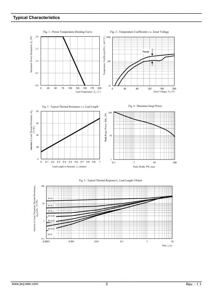 SMA2Z series datasheet page 3