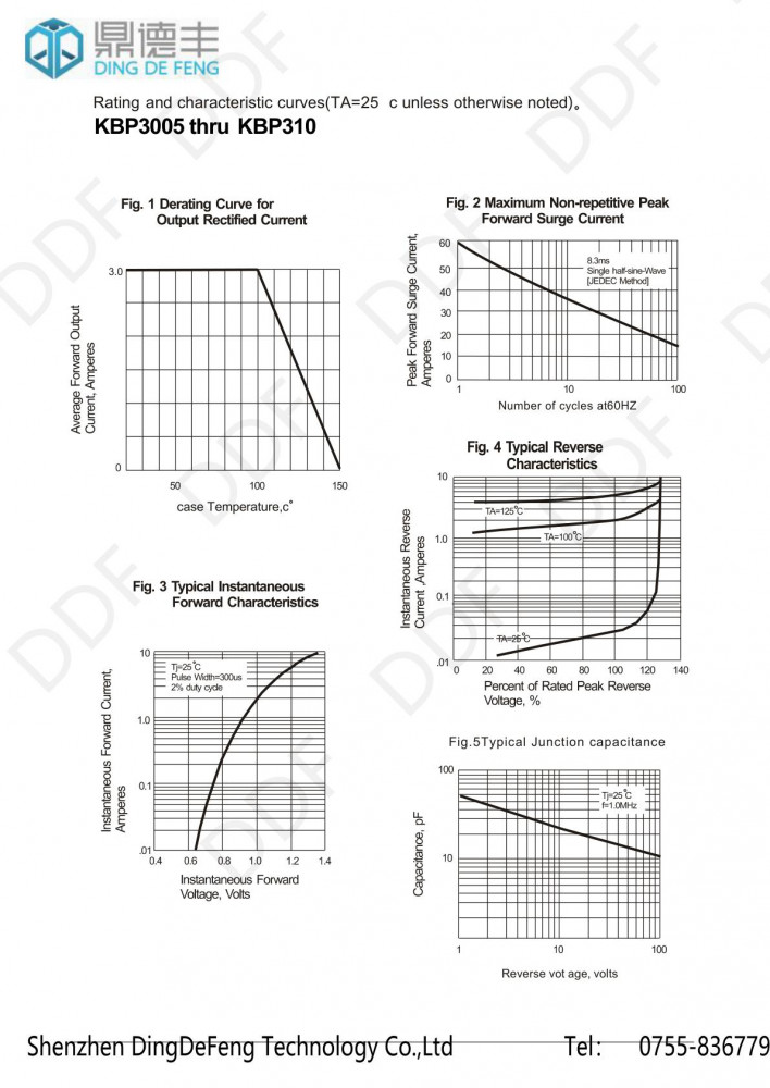 KBP303 through KBP309 bridge rectifier datasheet, page 2