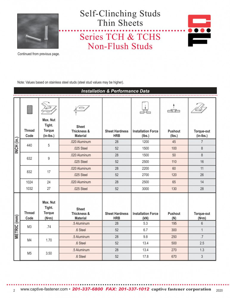 Captive Fastener TCH series technical document, page 2