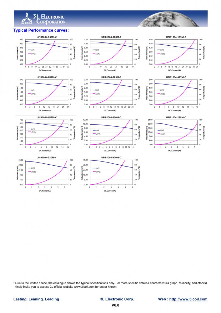 UPIB1004 technical document page 3