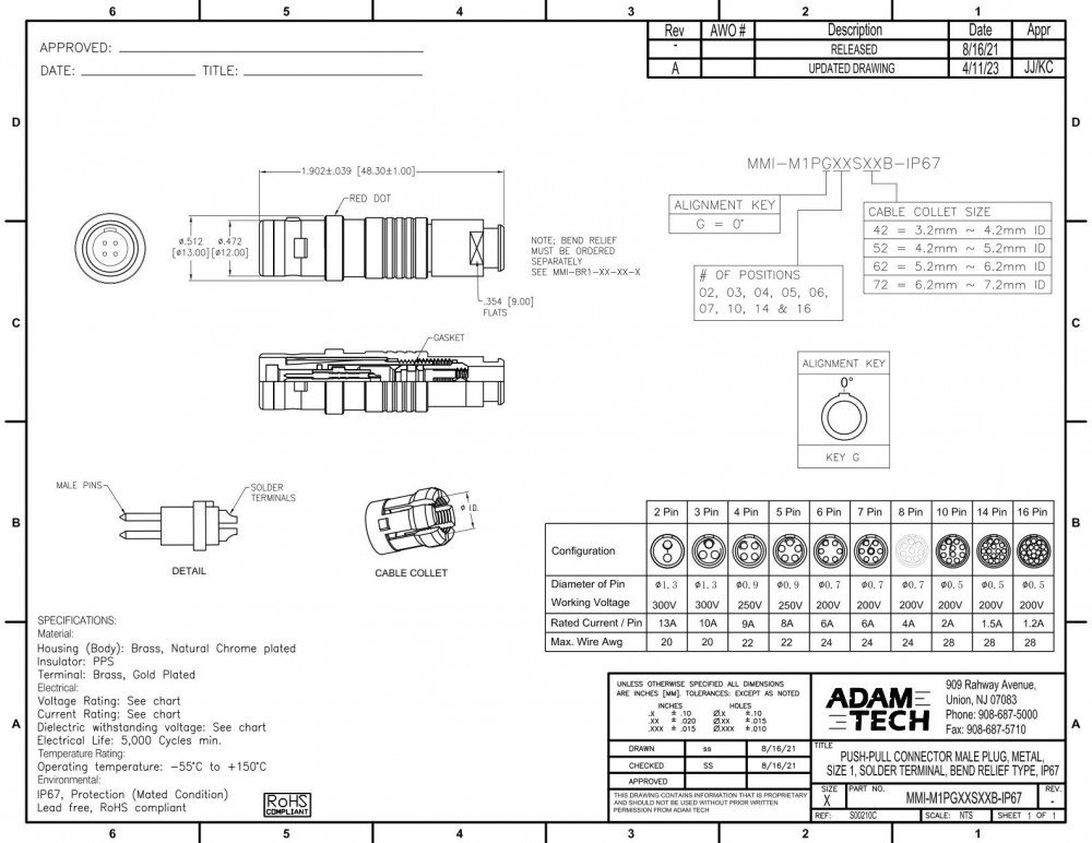 ADAM TECH MMI-M1PGXXSXXB-IP67 product drawing page