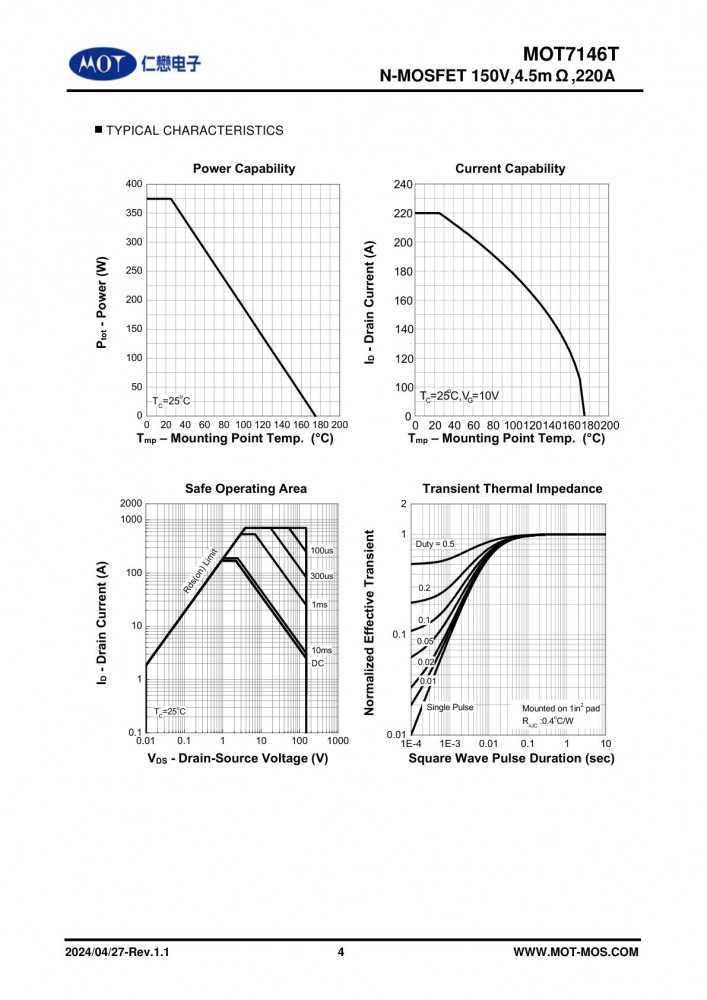 MOT7146T datasheet page 4