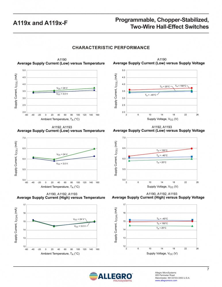 A1190 datasheet page 7