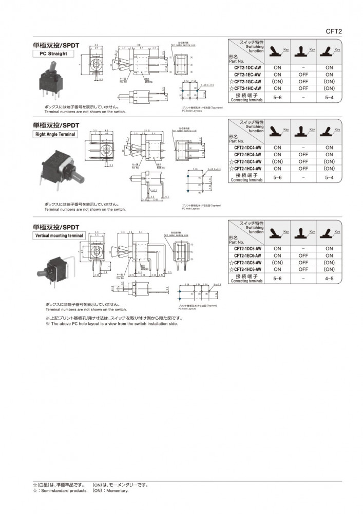 CFT2 series technical documentation, page 2