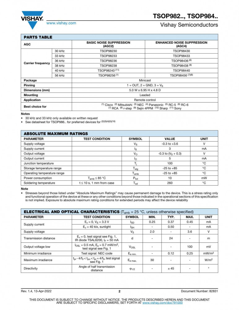 TSOP98456 datasheet page 2