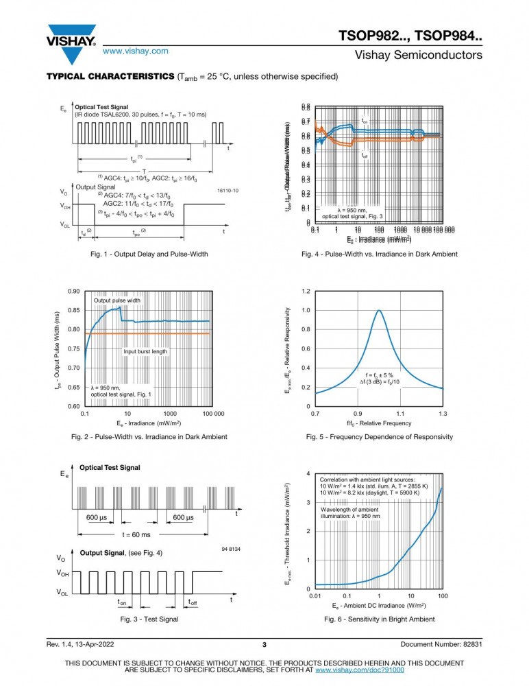 TSOP98456 datasheet page 3