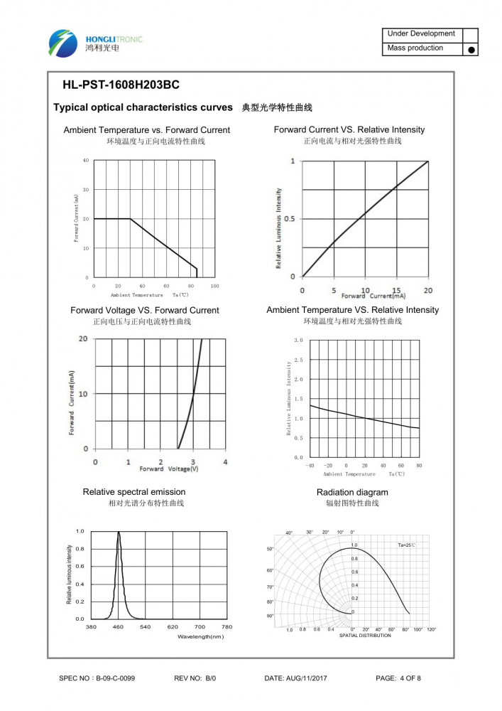 HL-PST-1608H203BC datasheet page 4