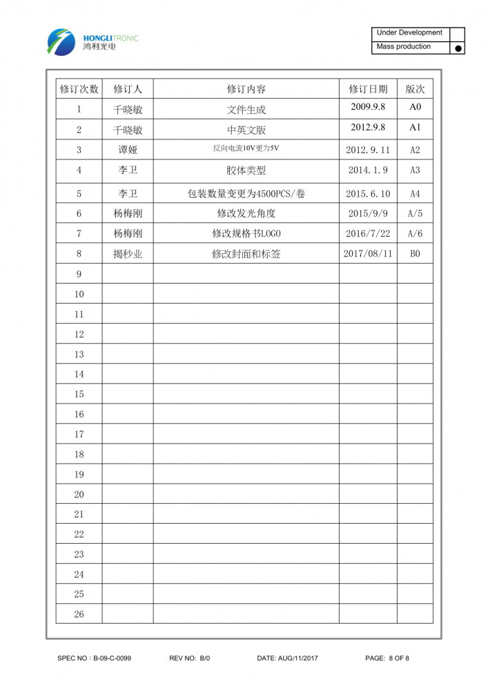 HL-PST-1608H203BC datasheet page 8