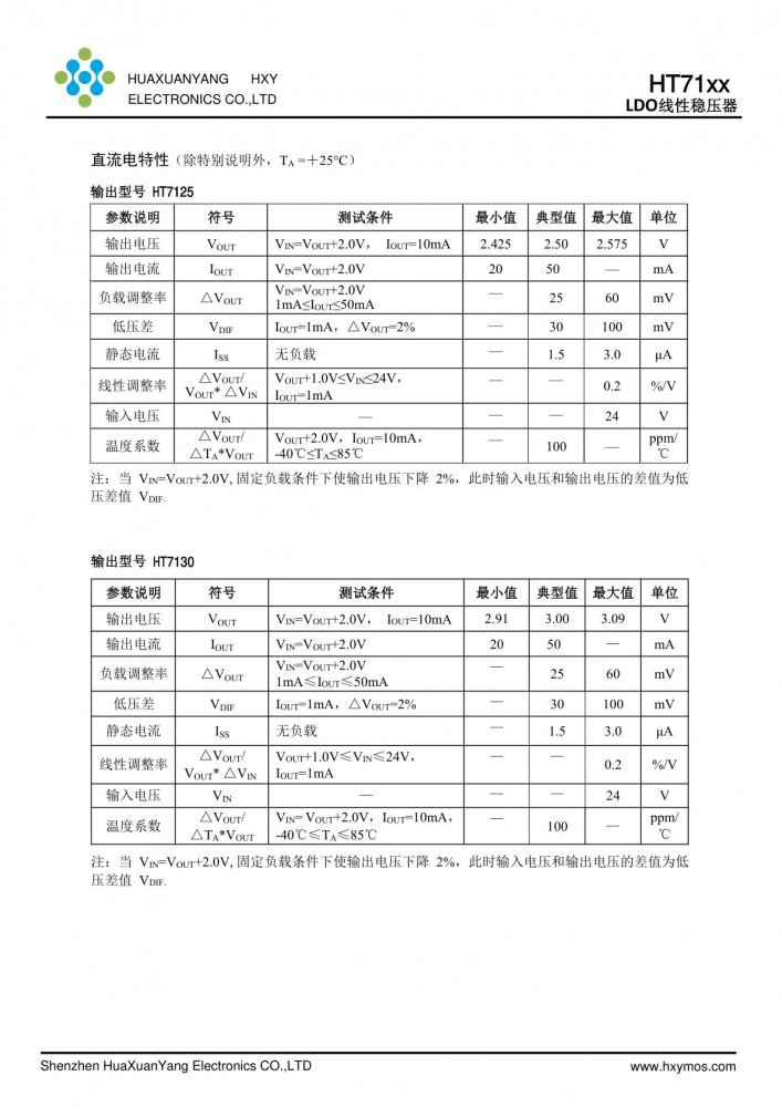 HT7150 datasheet page 3