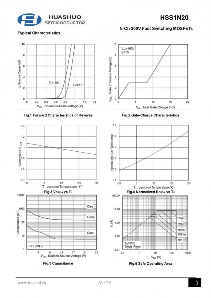 HSS1N20 datasheet page 3