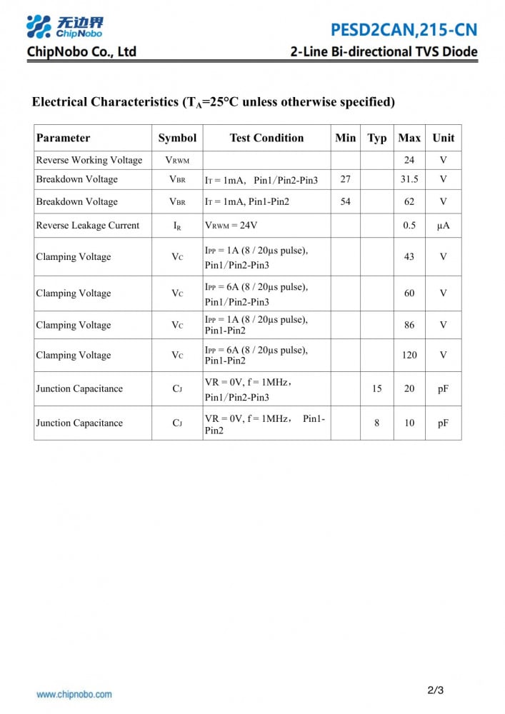 PESD2CAN,215-CN technical document page 2