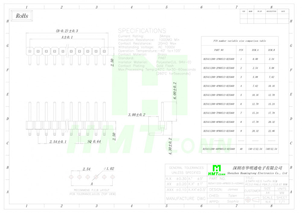 HMTCONN B25411200-3PB0513-H25A60 technical drawing preview