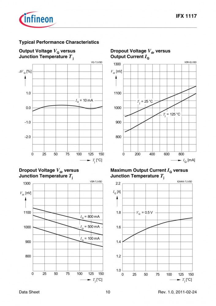 IFX1117 datasheet page 10