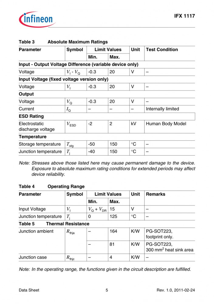 IFX1117 datasheet page 5