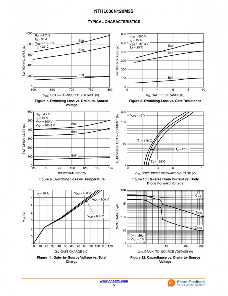 NTHL030N120M3S document page 5